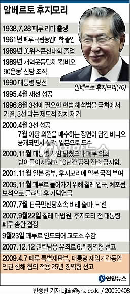 알베르토 후지모리 연혁 연합뉴스