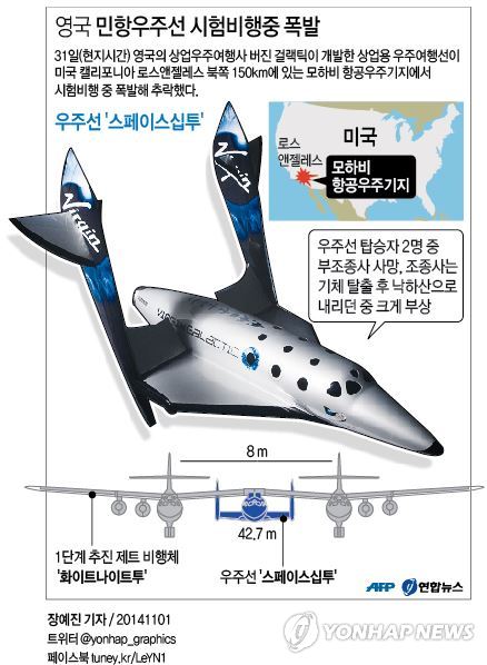 영국 민항우주선 시험비행중 폭발 | 연합뉴스