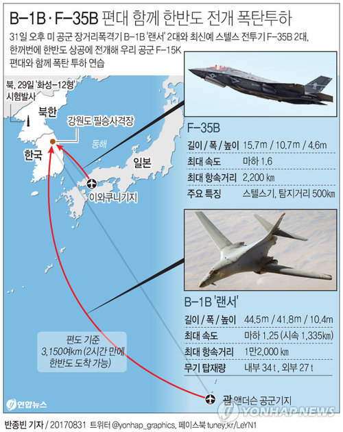 [그래픽] B-1B·F-35B 편대 함께 한반도 전개 폭탄투하 | 연합뉴스