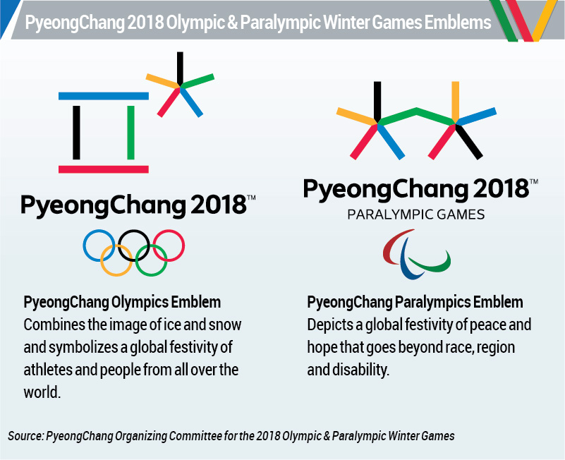 PyeongChang 2018 Olympic & Paralympic Winter Games Emblems | Yonhap ...