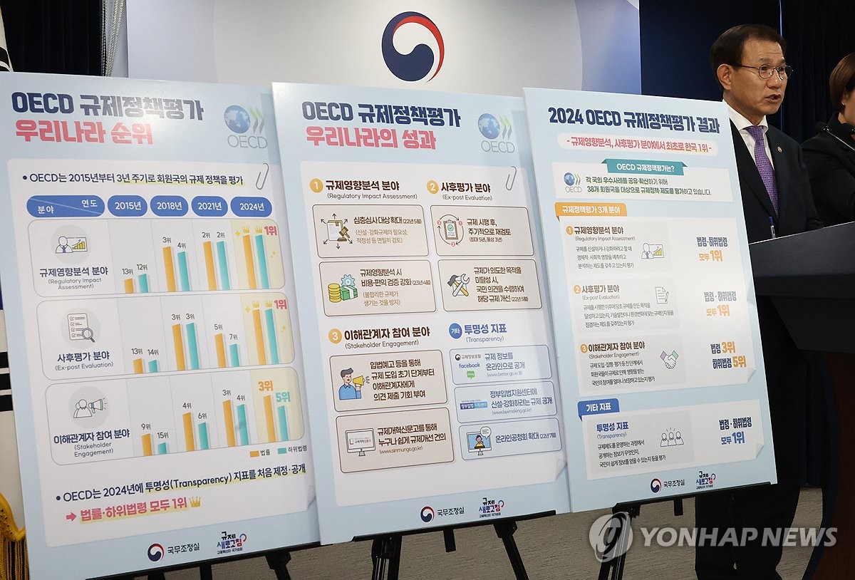 2024 OECD 규제정책평가 결과 브리핑 | 연합뉴스